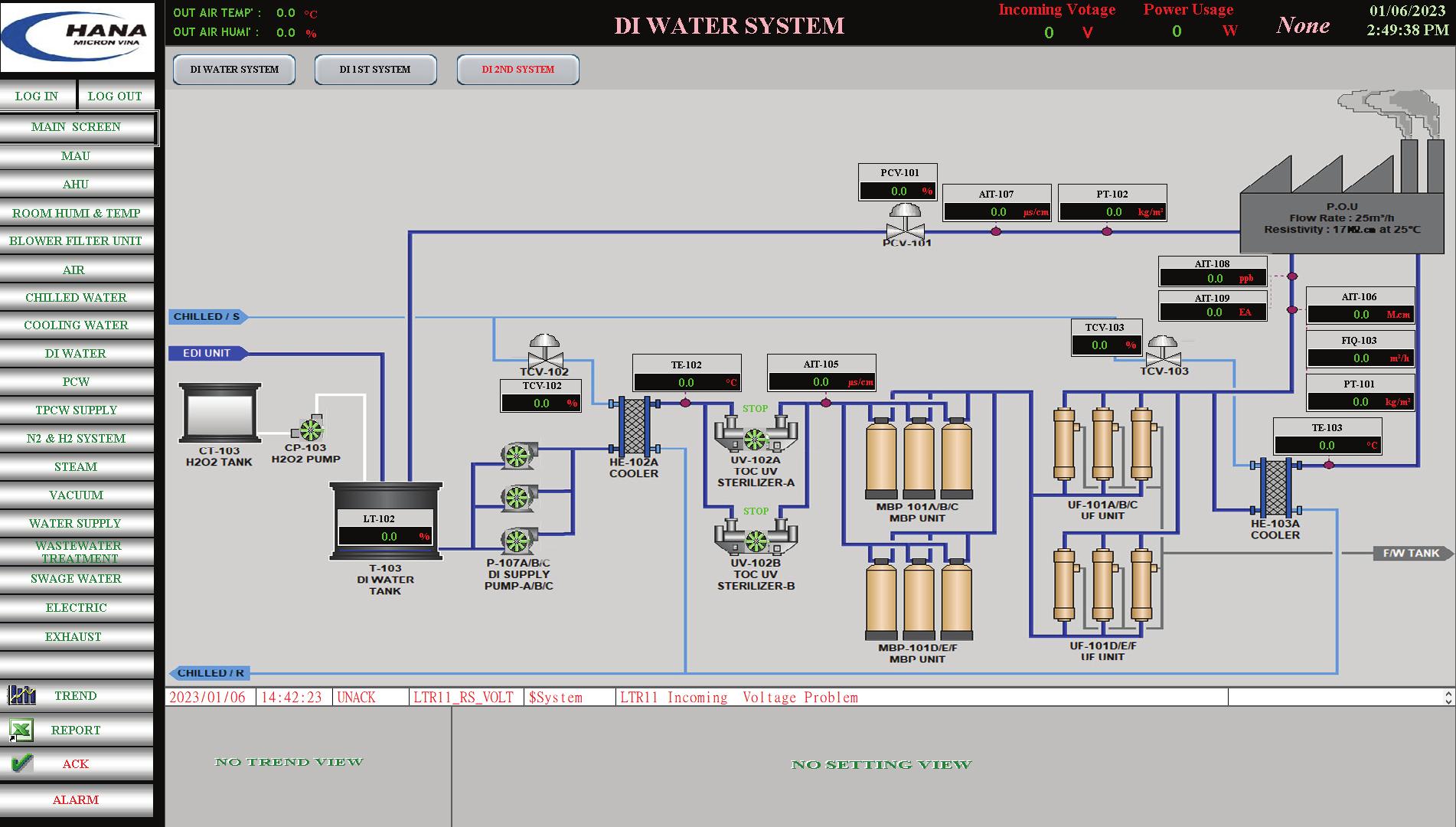 Cung cấp giải pháp phần mềm điều khiển DCS, SCADA, PLC, HMI
