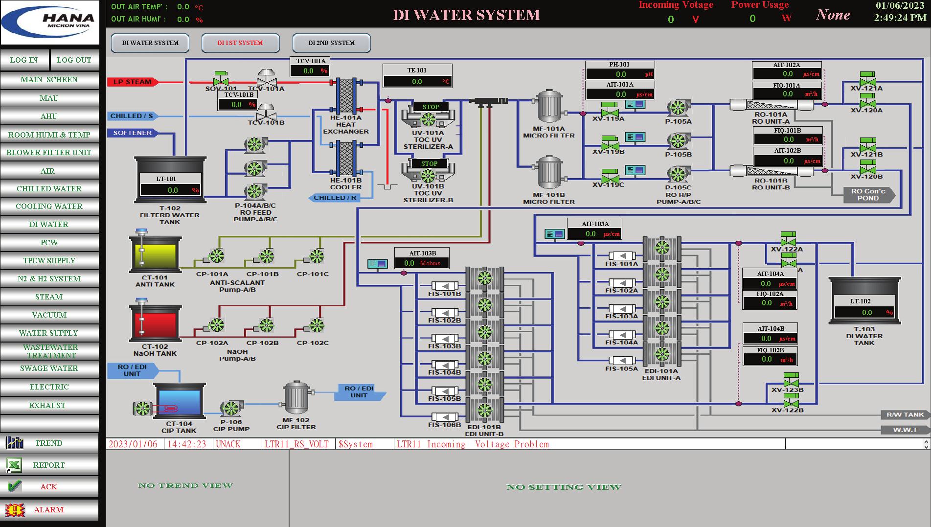Cung cấp giải pháp phần mềm điều khiển DCS, SCADA, PLC, HMI